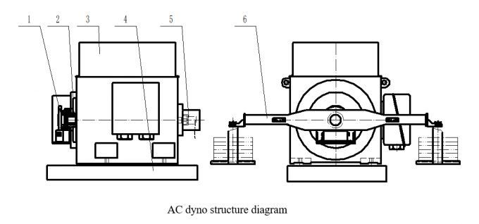 SSCD250-1500/4000 High Testing Precision AC Dyno