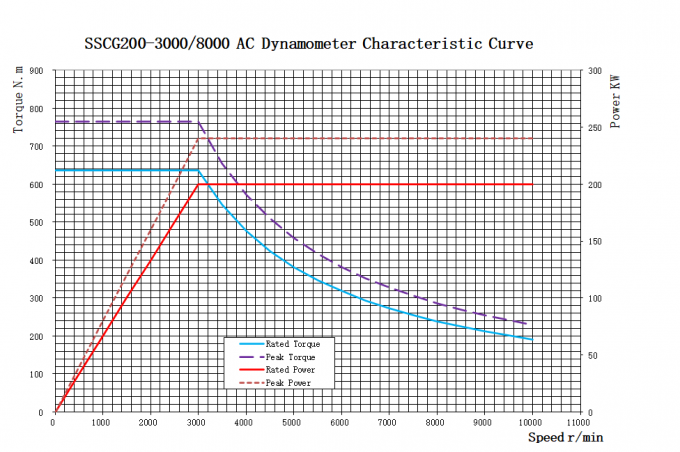 New Energy Vehicle Motor NVH Test System For Passenger Car